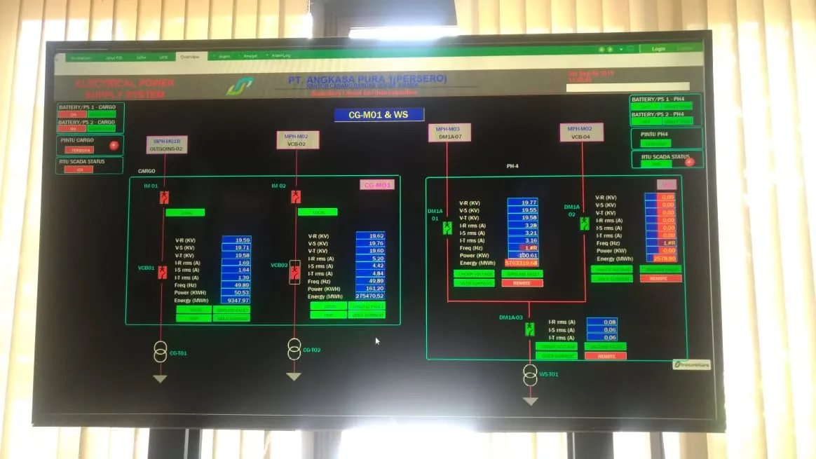 Jasa Bidang Electrical | Services | PT Elpo Group